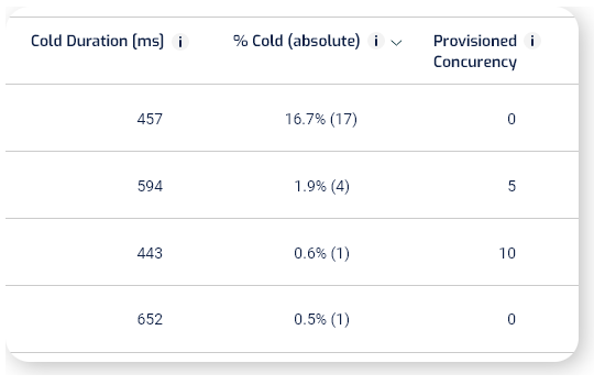Provisioned Concurrency Metrics | Lumigo Provisioned Concurrency Metrics | Lumigo